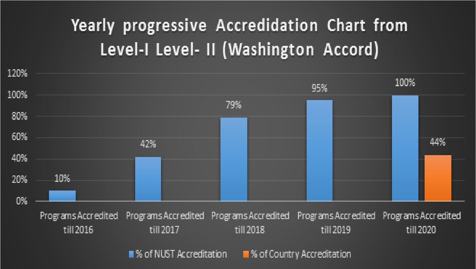 Home Page - National University of Sciences and Technology (NUST)